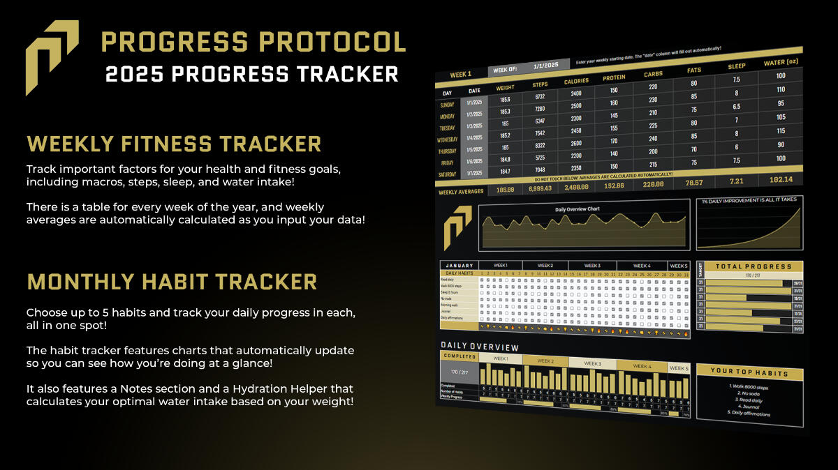 Progress Protocol 2025 Tracker